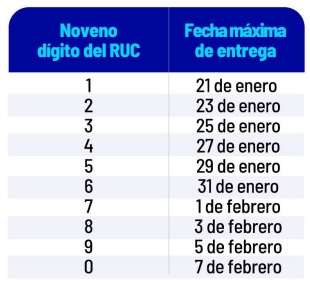 SRI PRESENTA NUEVA VERSIÓN DEL ANEXO DE RETENCIONES EN LA FUENTE BAJO ...